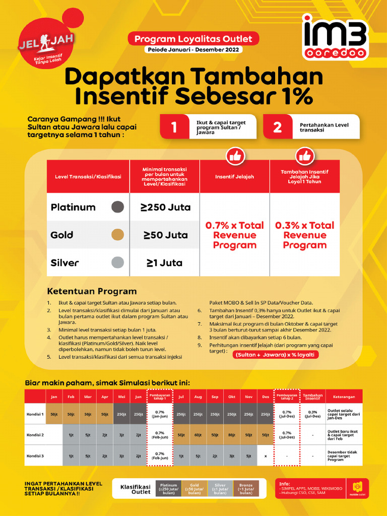 Program Jelajah 2022 | PDF