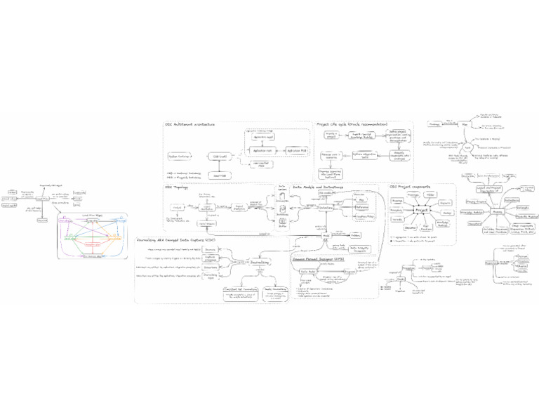 ODI comprehensive map pdf | PDF