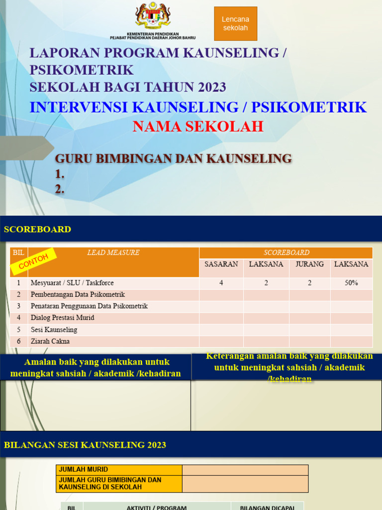Tapak Intervensi Kaunseling Psikometrik 2023 | PDF