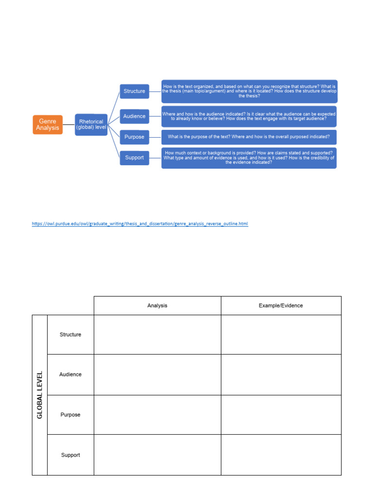 Genre Analysis Template (Global) | PDF