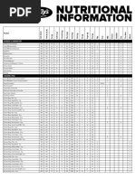 Subway Nutrition Values | PDF | Salad | Foods
