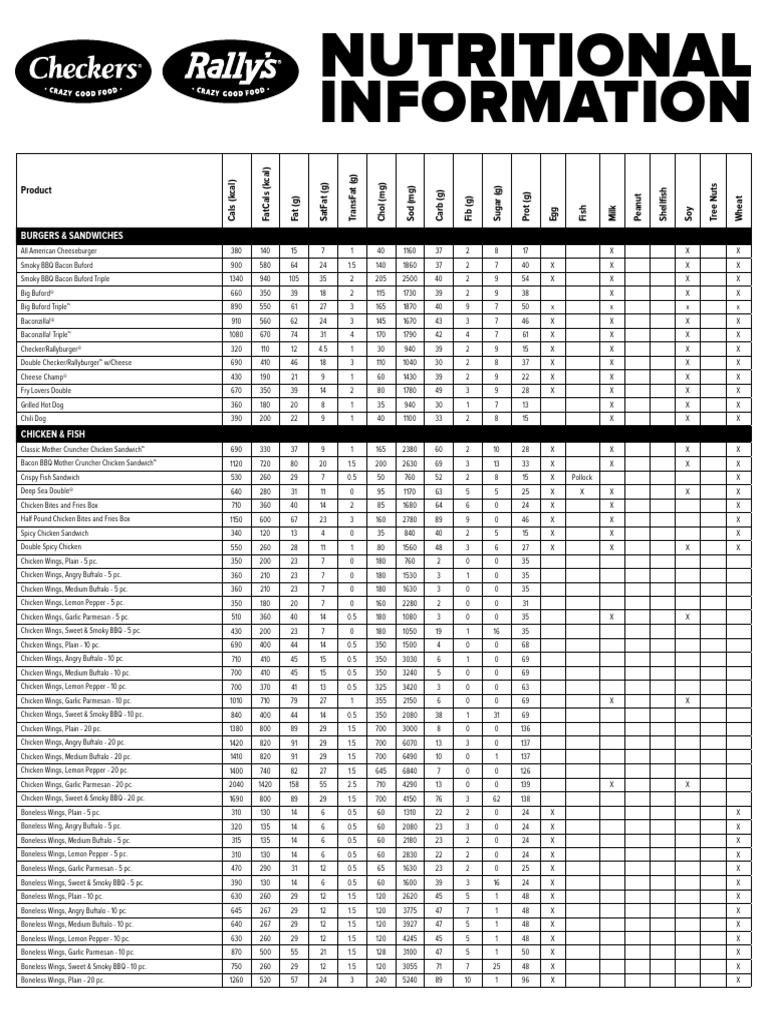 Checkers Nutritional Information | PDF