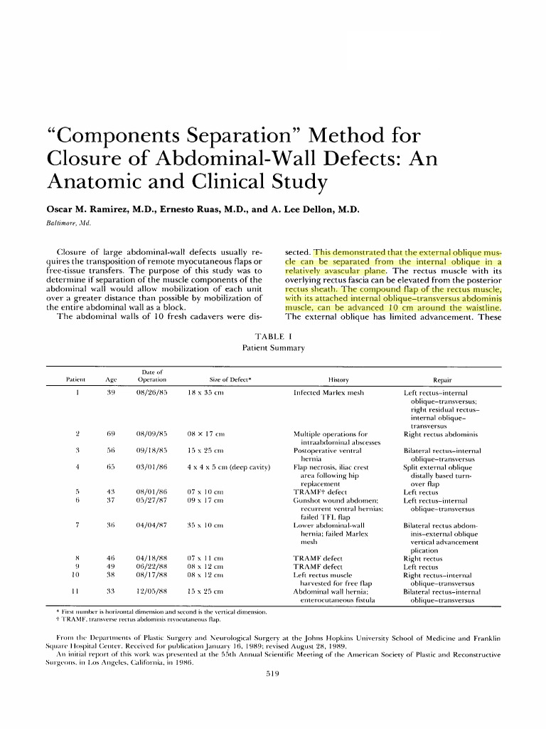 Components Separation Method For Closure Of Abdominal Wall Defects