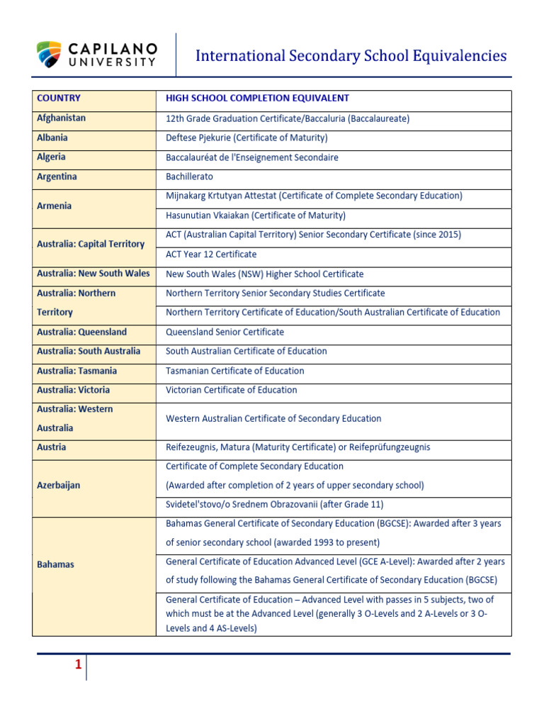 Equ Intl Sec Curricula 202120 Web | PDF | Career And Technical ...