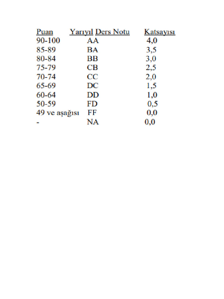 Harf Notu Tablosu | PDF