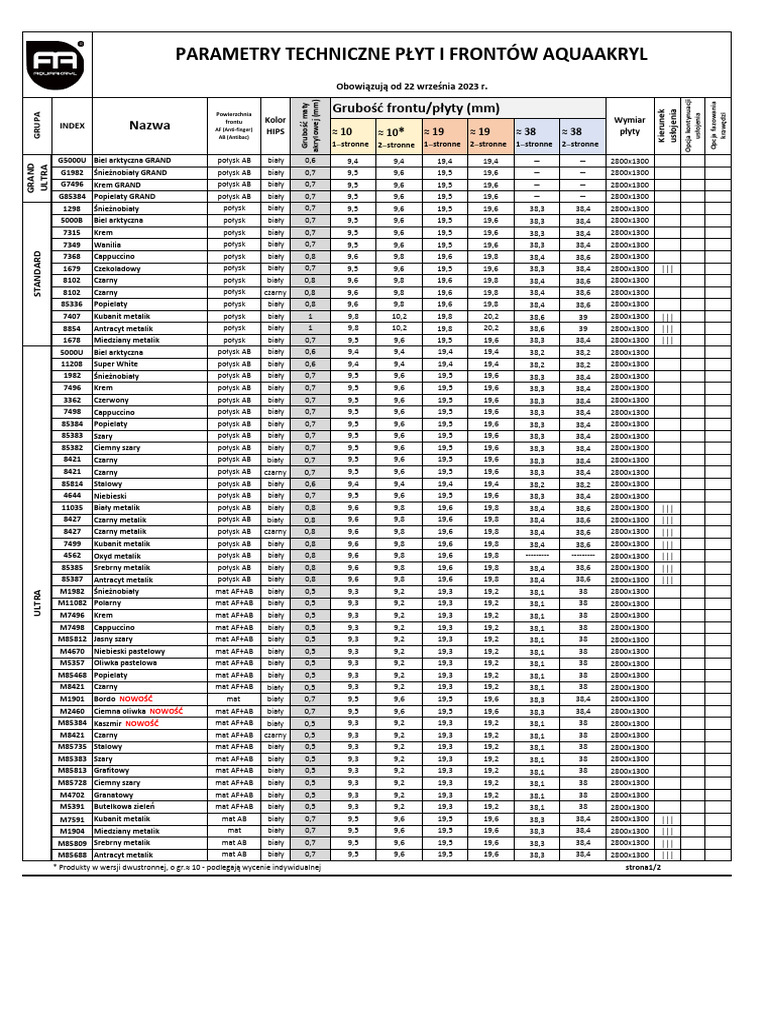 Parametry Techniczne Aquaakryl-1 | PDF