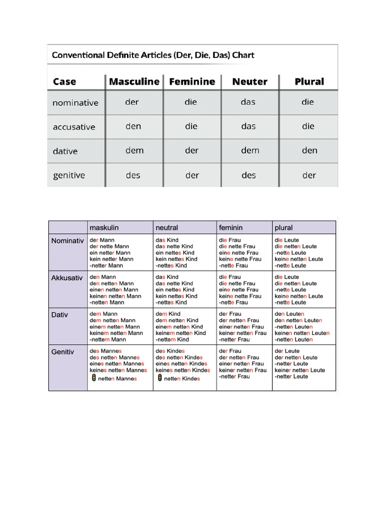 German Articles and Adjective Declination | PDF