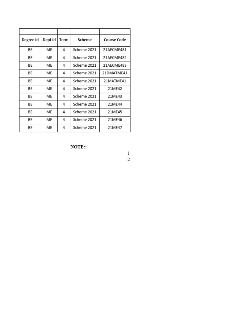 4th Semester BE | PDF | Science | Physical Sciences