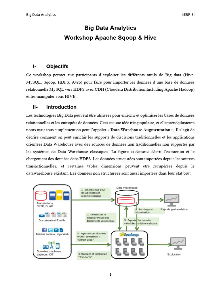 Big Data Analytics Sqoop | PDF | Ordinateurs