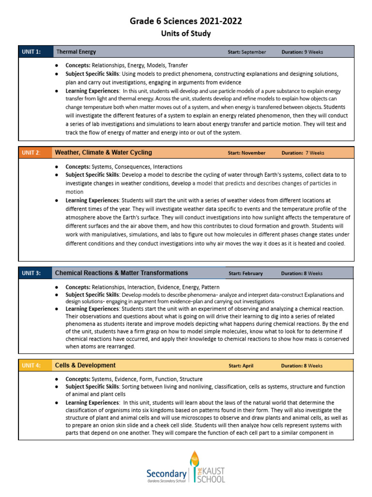 G6 Science | PDF | Science | Conceptual Model