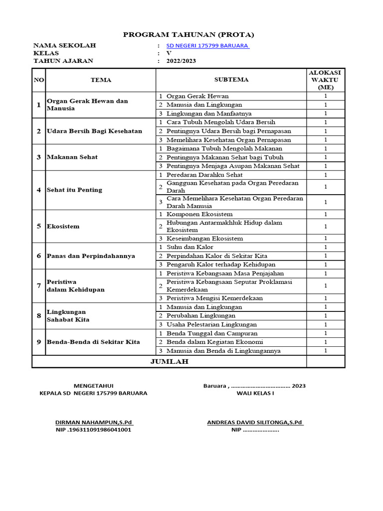 Prota dan Promes Kelas 5 SD Merdeka | PDF