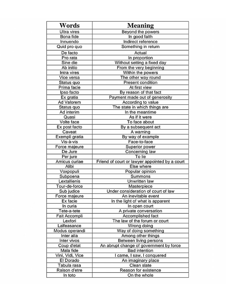 English Language CUET Foreign Words | PDF