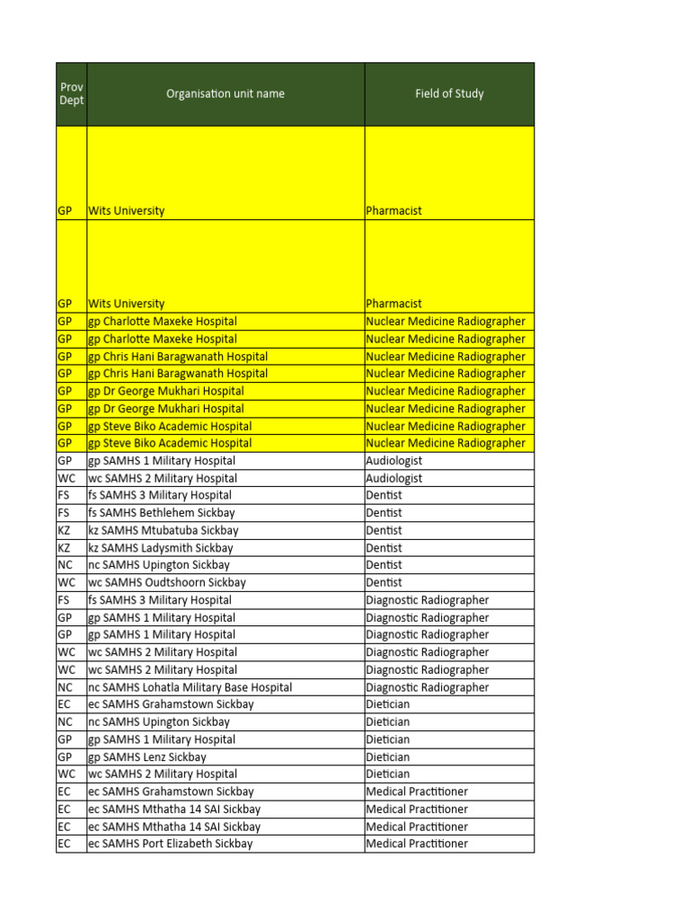 Pchem 2 Titration 1 | PDF | Clinical Medicine | Medical Specialties