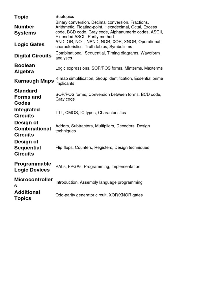Sylabs | PDF | Computers