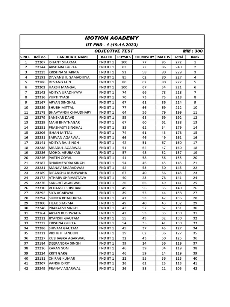 Iit FND - 1 19.11.2023 | PDF