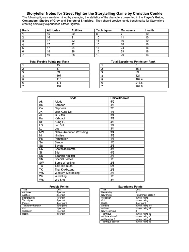 Street Fighter GM Reference Sheet | PDF | Individual Sports | Combat Sports