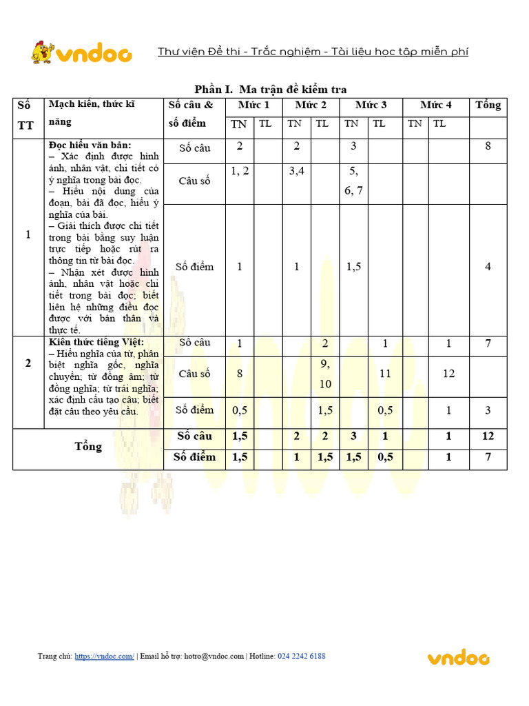 De Thi Giua Hoc Ki 1 Lop 5 Mon Tieng Viet Nam 2020 de 1 | PDF