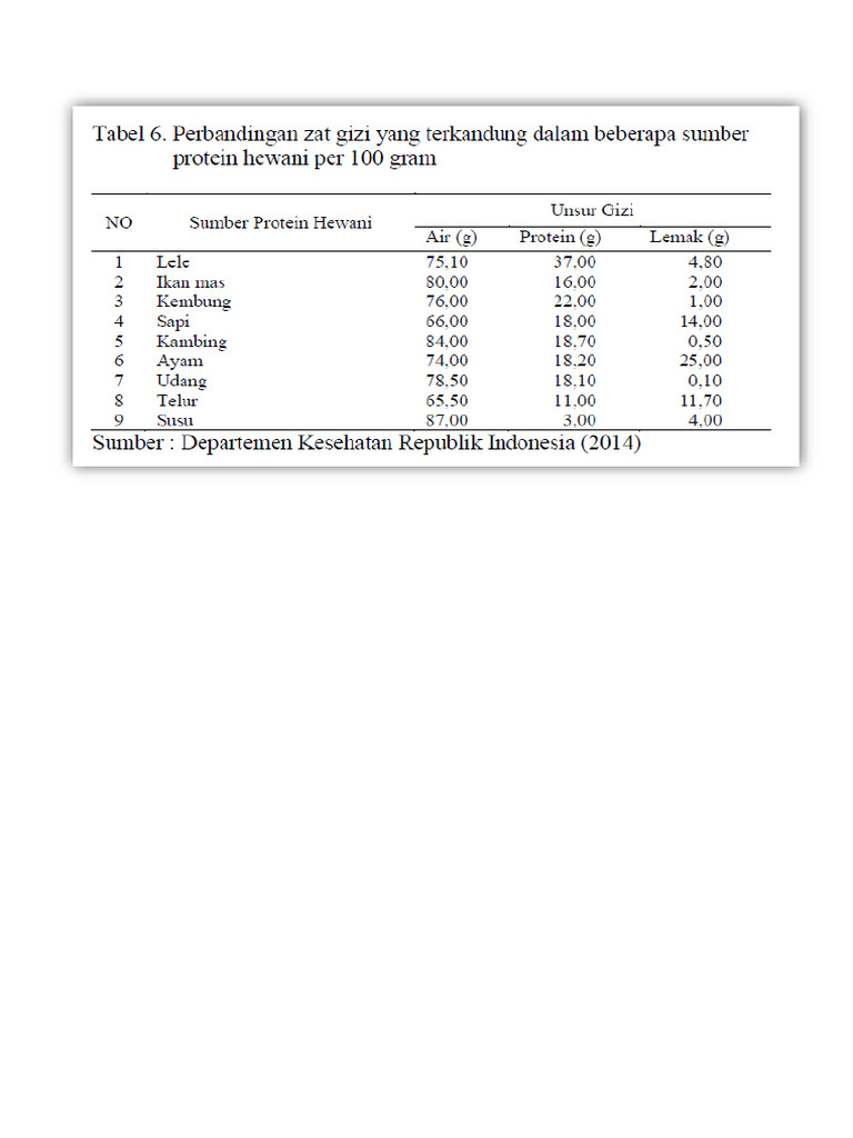 Tabel Nilai Gizi Depkes RI 2014 | PDF