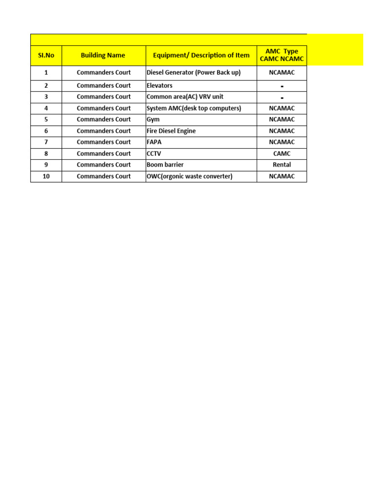 List of AMC Details | PDF