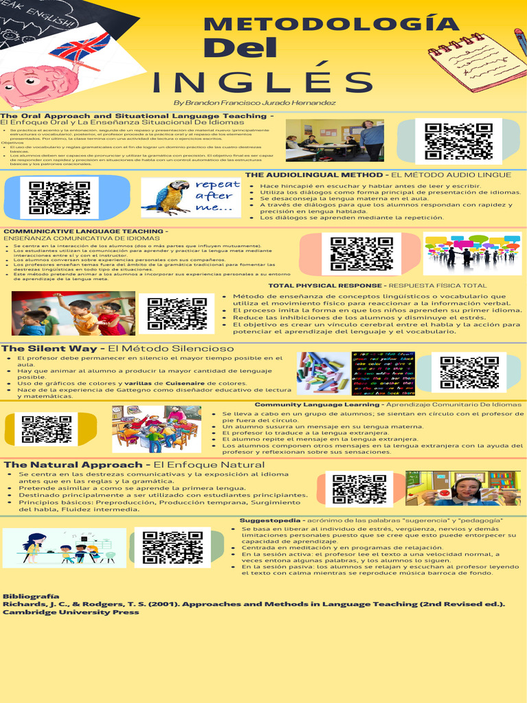 Métodos de Enseñanza de Idiomas | PDF | Comunicación humana | Aprendizaje