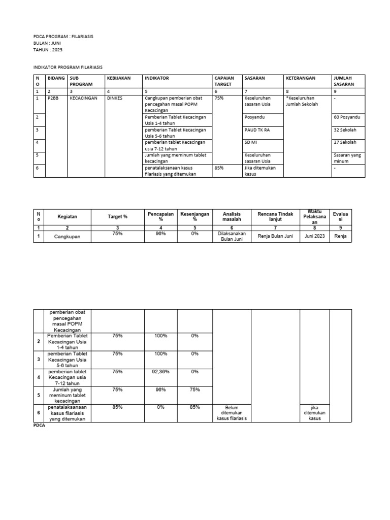 Pdca Filariasis 2023 Juni | PDF