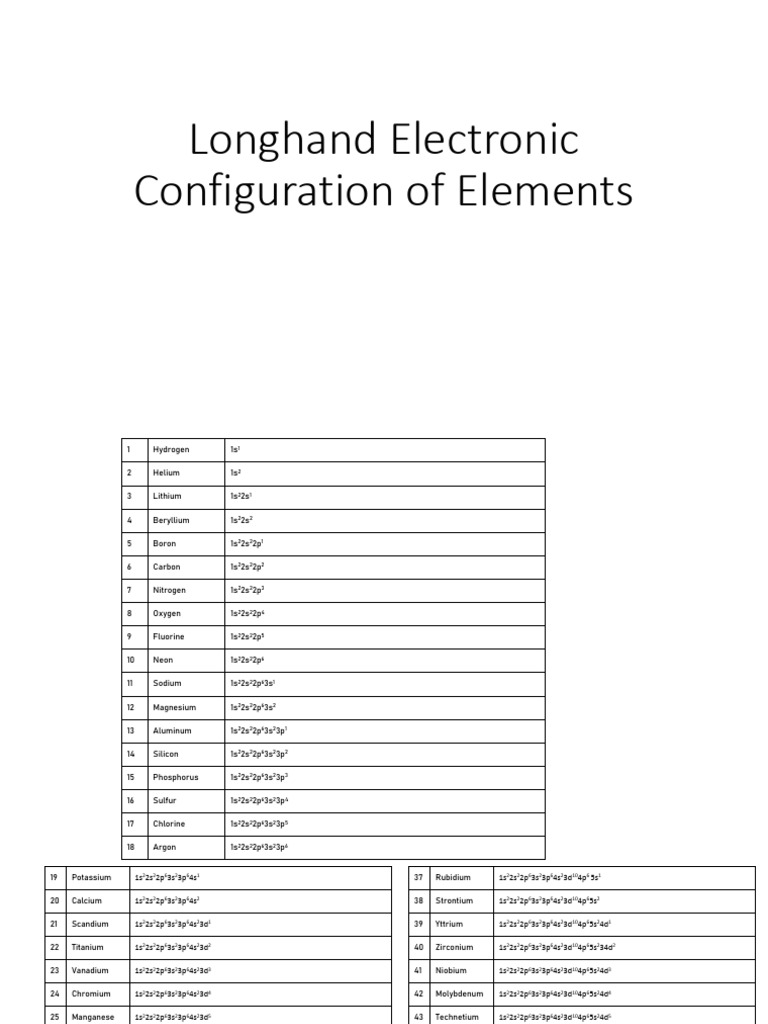 Longhand Electronic Configuration of Elements | PDF Longhand Electronic Configuration of Elements | PDF