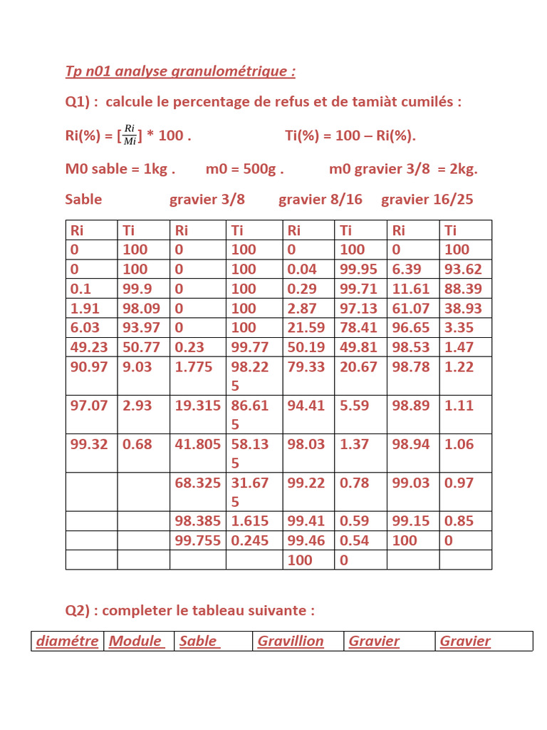 Tp mdc n01 analyse granulométrique | PDF