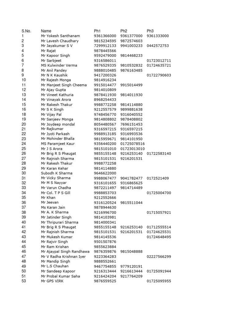 Chandigarh Tele Calling Data PDF Free | PDF