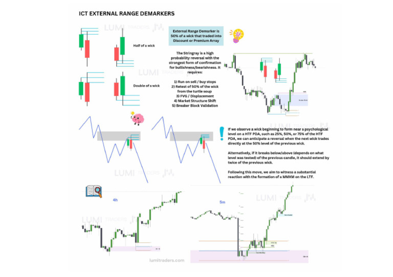 ICT EXTERNAL RANGE DEMARKERS | PDF