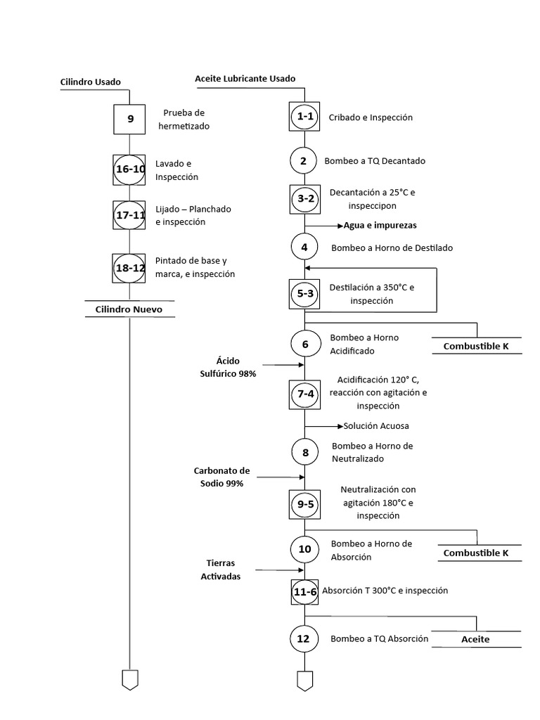 DOP - Aceite de Motor Oil SAE 50 - 1 | PDF | Química | Sustancias químicas