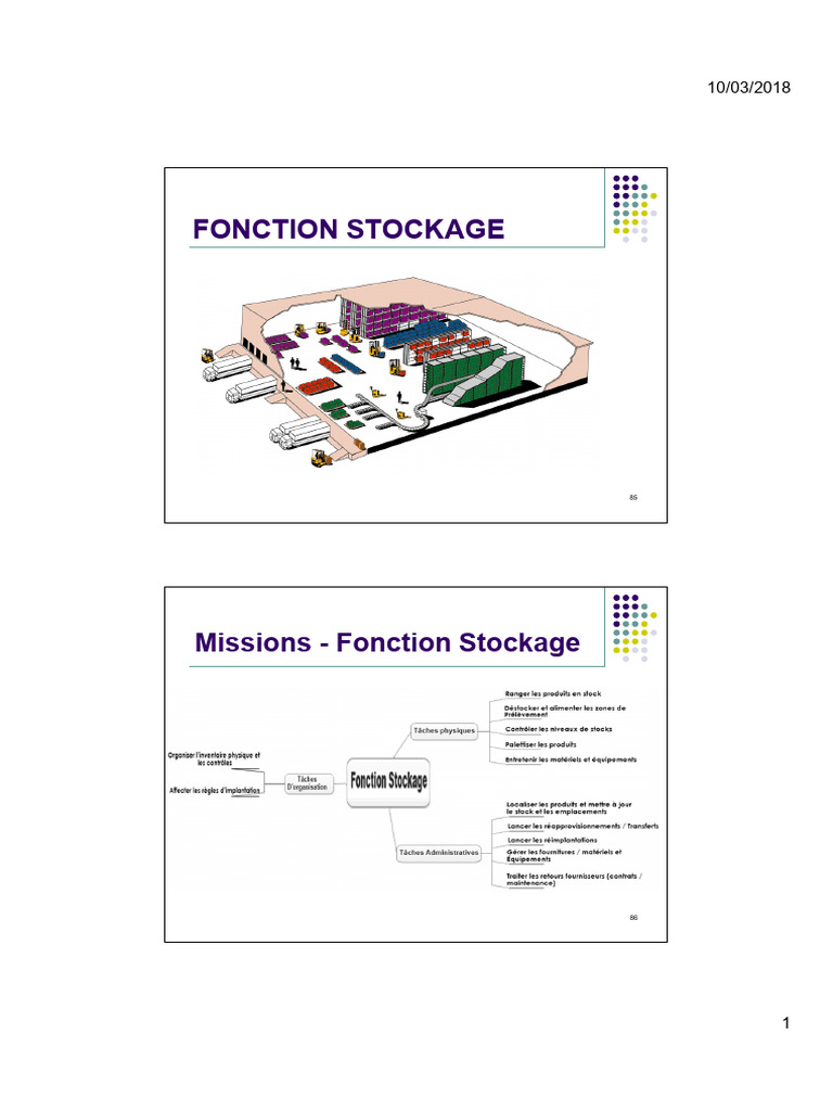 Optimisation du Stockage en Entrepôt | PDF