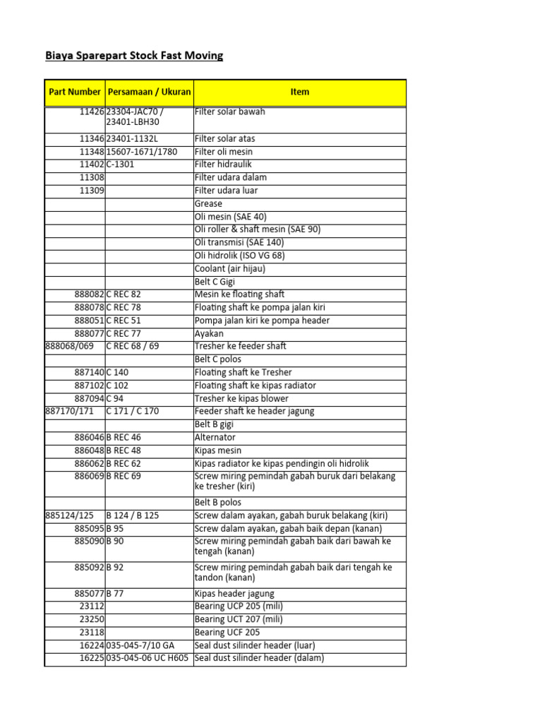 Contoh Data Customer | PDF