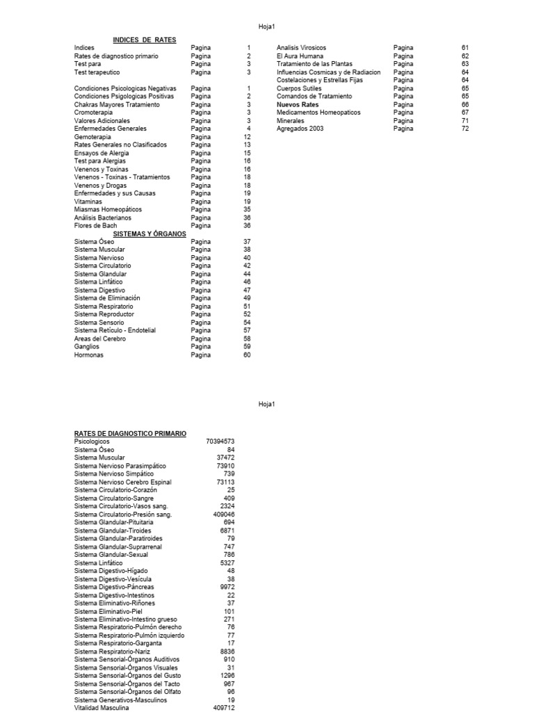 Indice de Rates | Descargar gratis PDF | Especialidades Medicas | Medicina