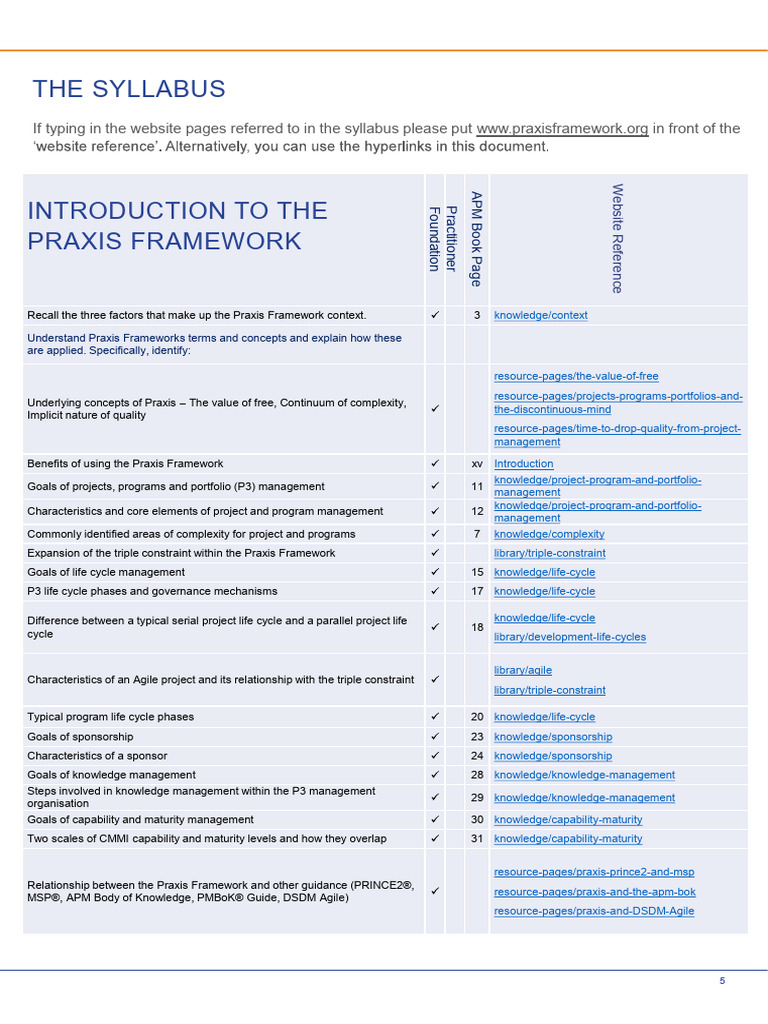 Praxis Examination Syllabus | PDF