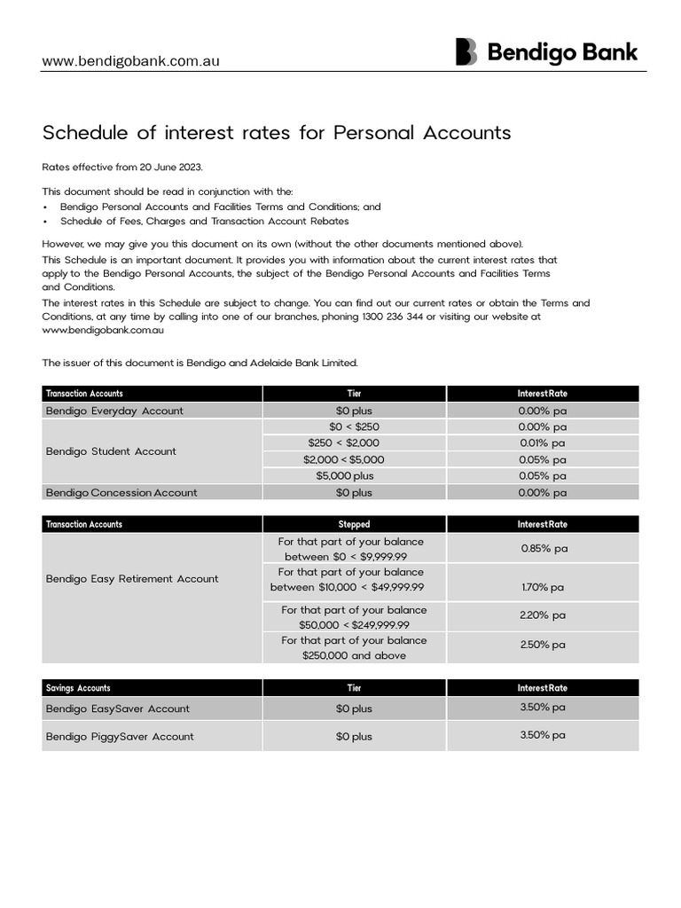 Schedule Interest Rates Personal Accounts | PDF