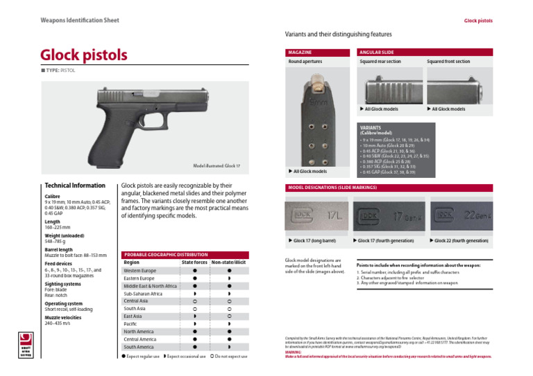 Glock Pistols: Technical Guide | PDF