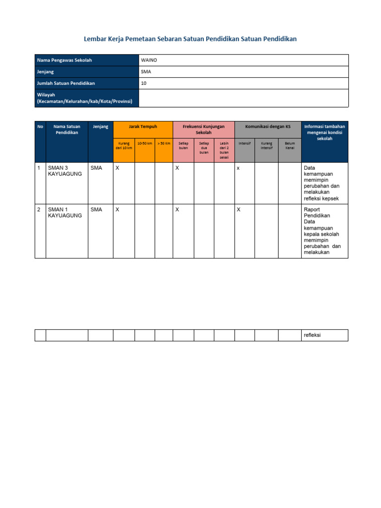 LK Linimasa Pendampingan | PDF