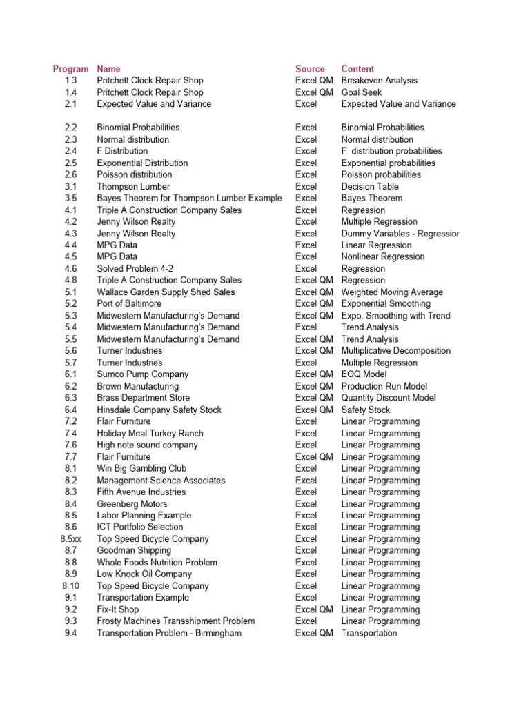 RSH Qam11 Excel and Excel QM ExplsM2010 | PDF | Regression Analysis | Linear Regression