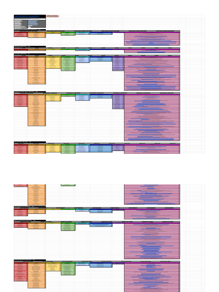 Yeahunter - Witcher 3 Complete Quest List - All Quests | PDF