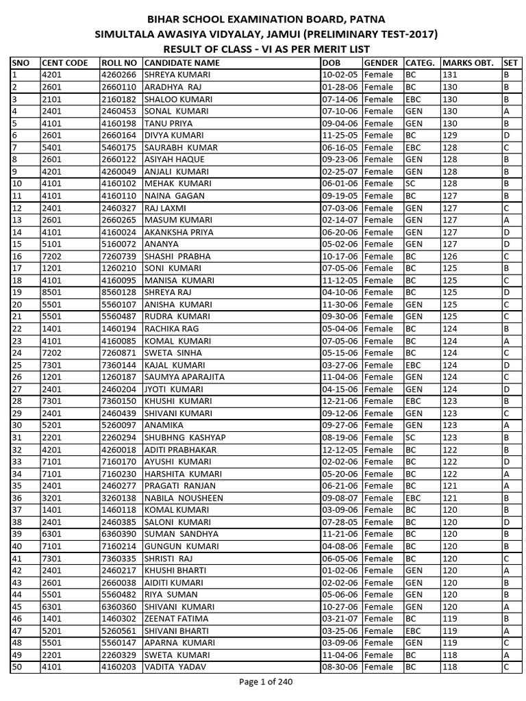 Complete Result For 6th Class | PDF