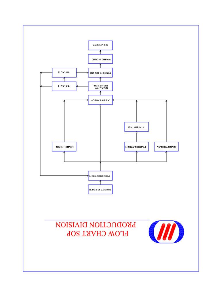 Flow Chart Sop Production 1 | PDF