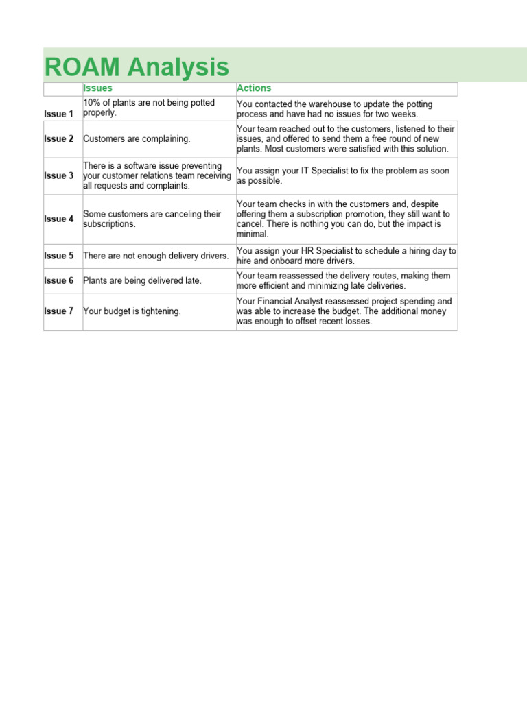 Activity Template - ROAM Analysis | PDF