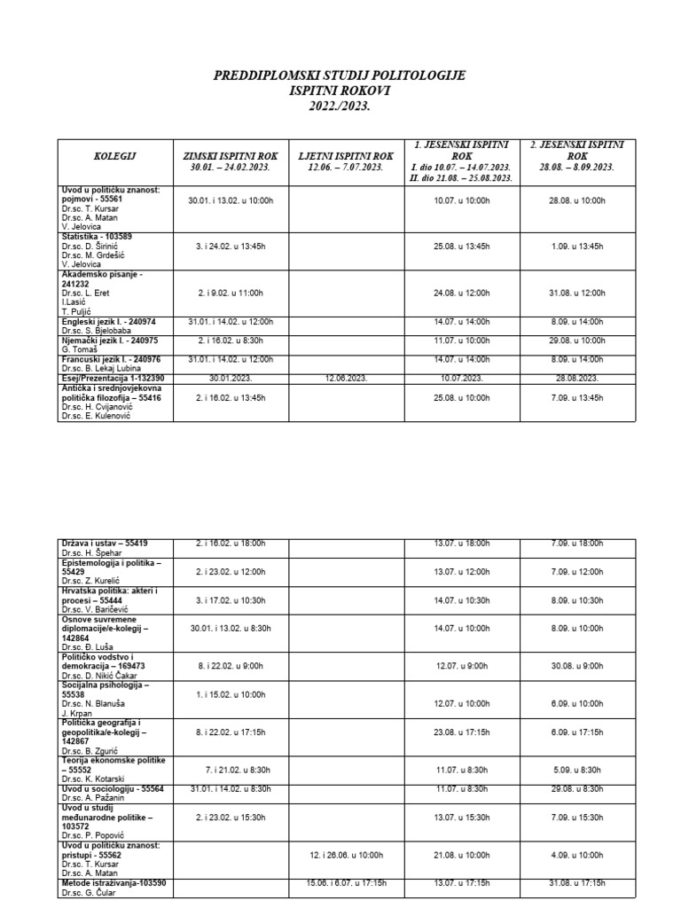 PREDDIPLOMSKI STUDIJ POLITOLOGIJE Rokovi 2223 | PDF
