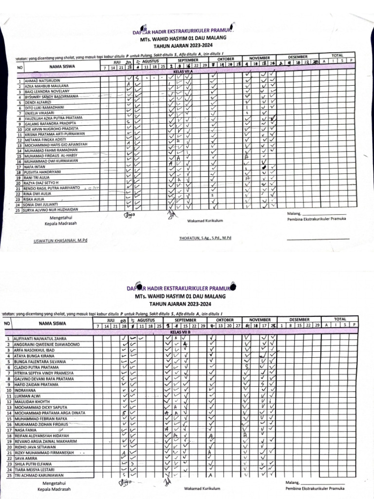 Daftar Hadir Ekstrakurikuler Pramuka 2023 | PDF Daftar Hadir Ekstrakurikuler Pramuka 2023 | PDF