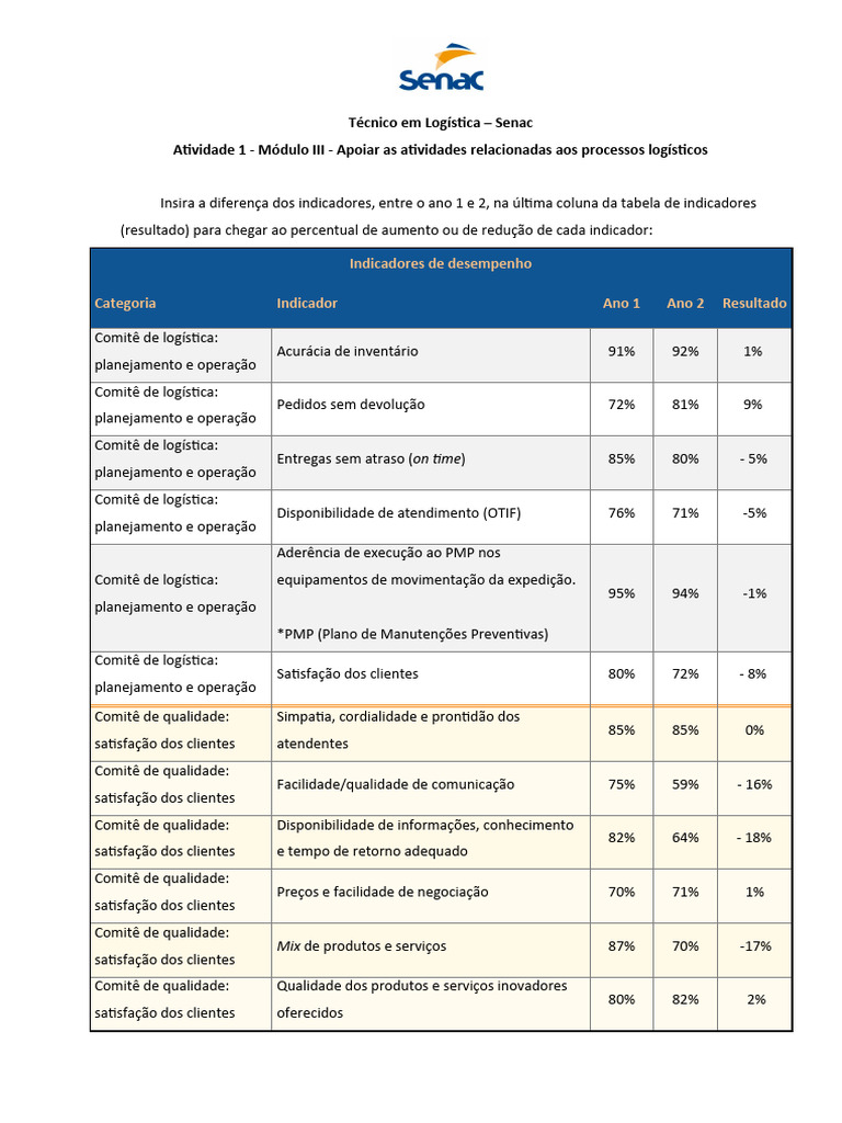 Atividade 1 - Módulo III - Apoiar As Atividades Relacionadas Aos Processos Logísticos | Download ...