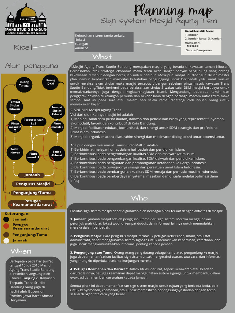 Planning Map (Dokumen (A4) ) - 20231221 - 094624 - 0000 | PDF