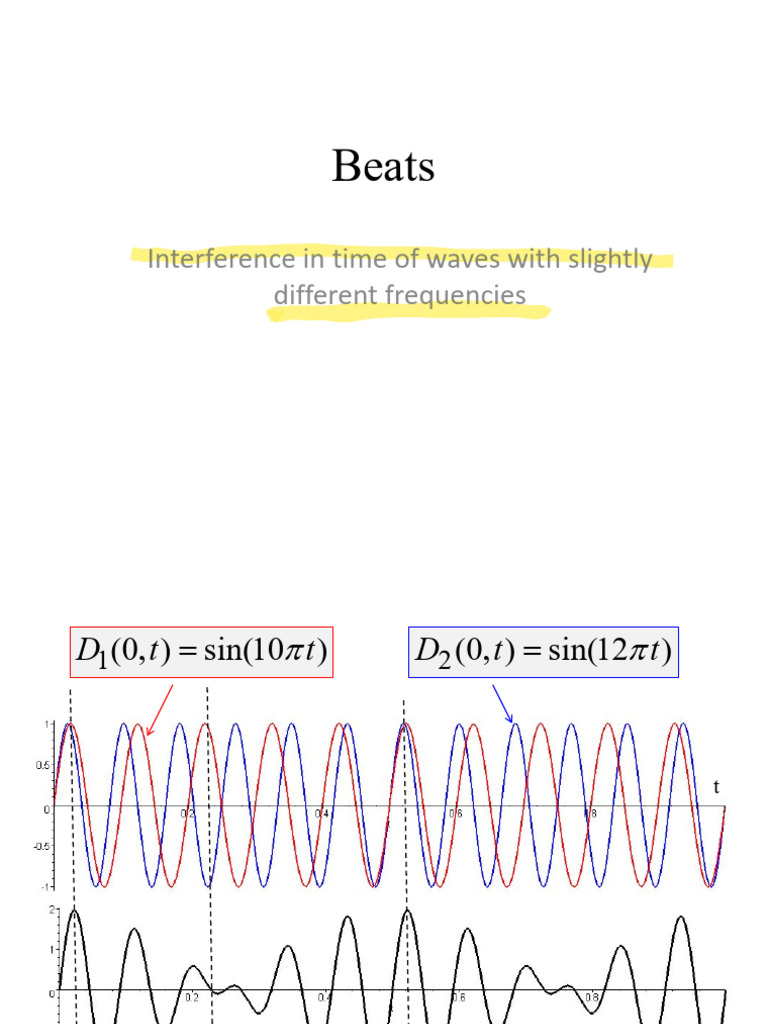 Beats 2022 | PDF | Frequency | Hertz