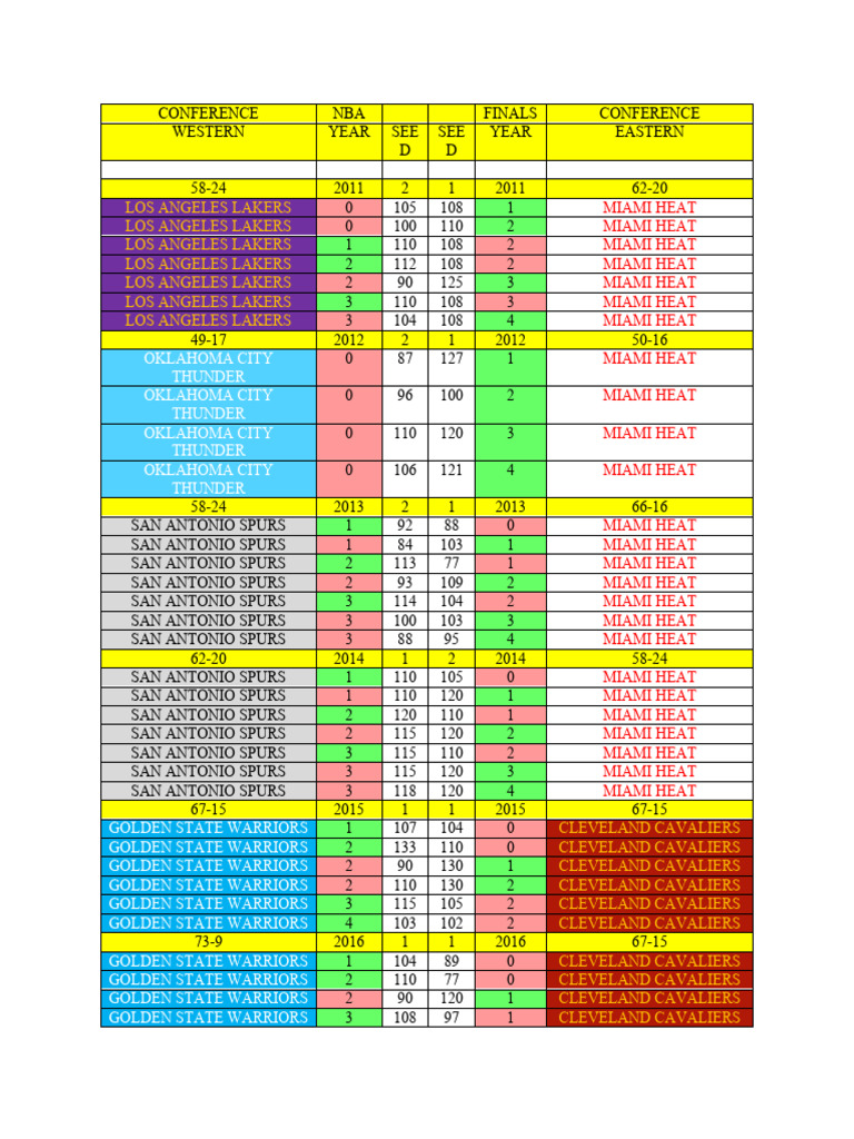 Nba | PDF | Nba Finals | National Basketball Association