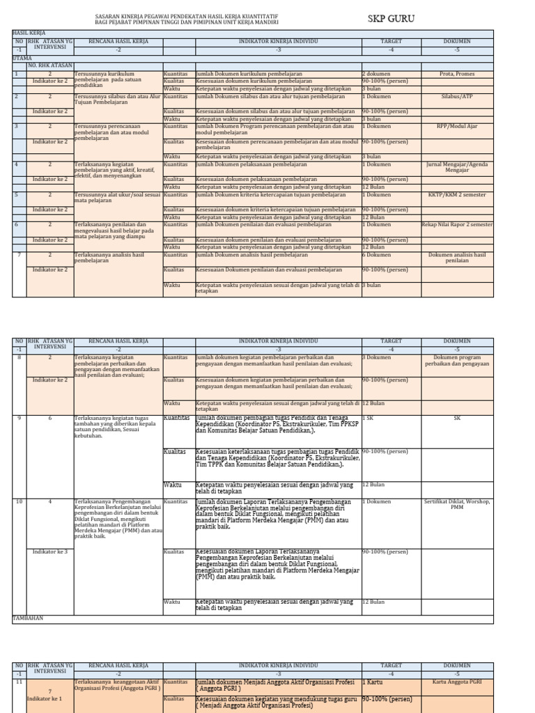 RHK Kepsek Dan Guru 2023 Revisi Final | PDF