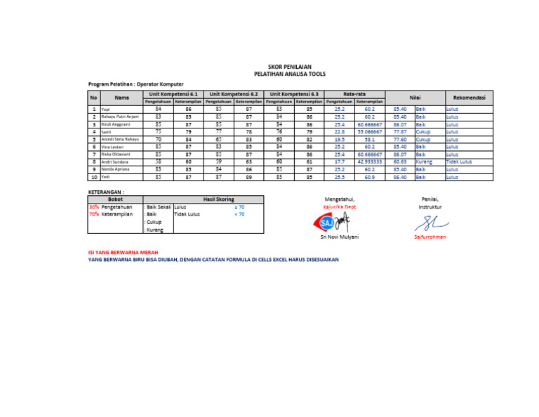 5-Contoh-Skor Penilaian | PDF